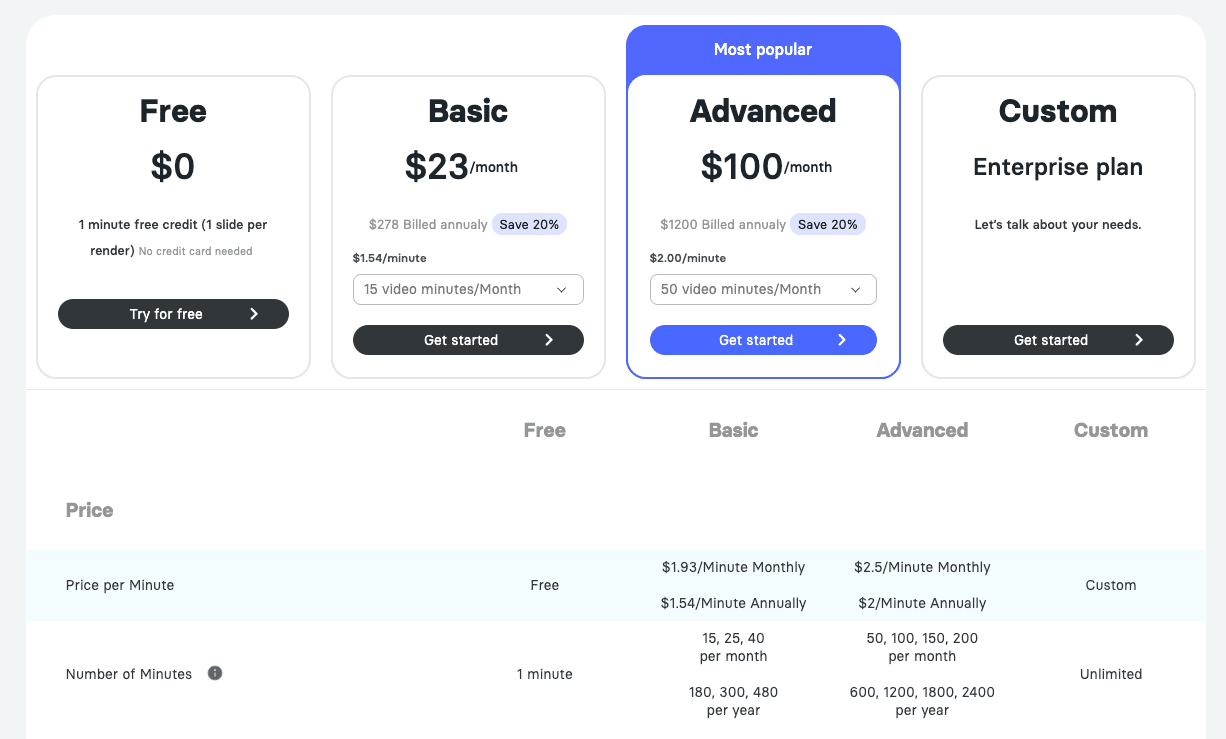 20% Elai Coupon (2024) + 1 Free minute Credits