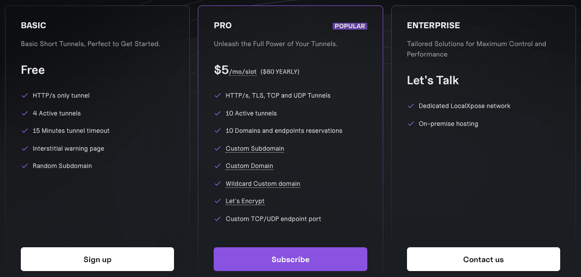 17% LocalXpose Coupon (2024) + Freemium Plan